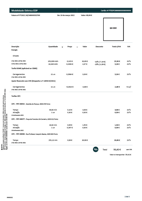 Como ler a sua fatura - Particulares| EDP